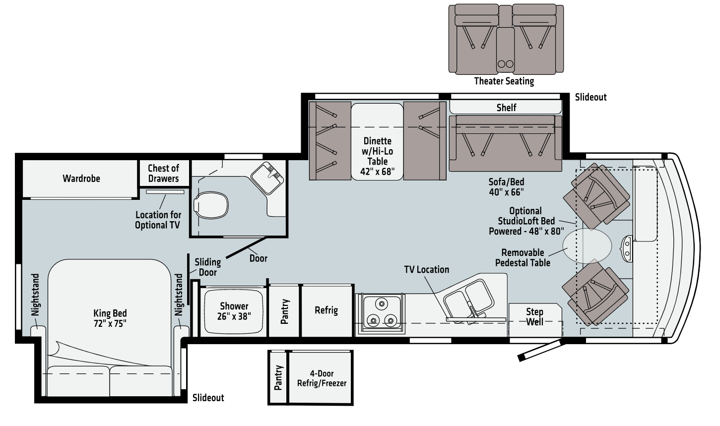 Winnebago RV Motorhome Dimensions (Updated for 2021) – Folding Camper World