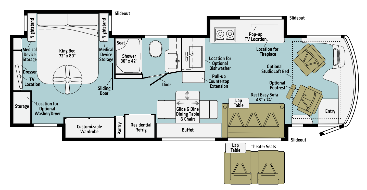 Winnebago RV Motorhome Dimensions (Updated for 2021) – Folding Camper World